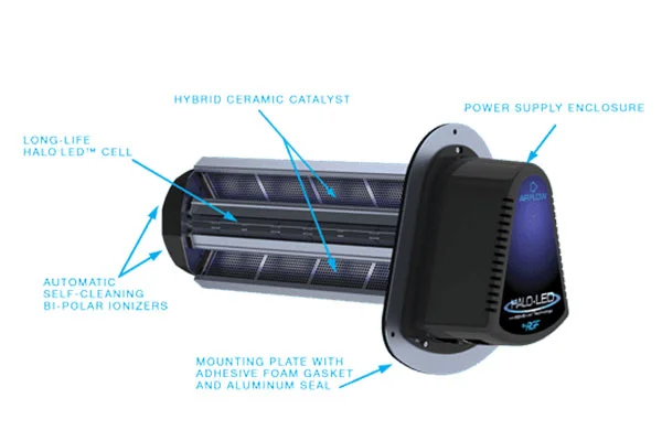 Air Design Systems: What is the REME HALO® Air Scrubber?